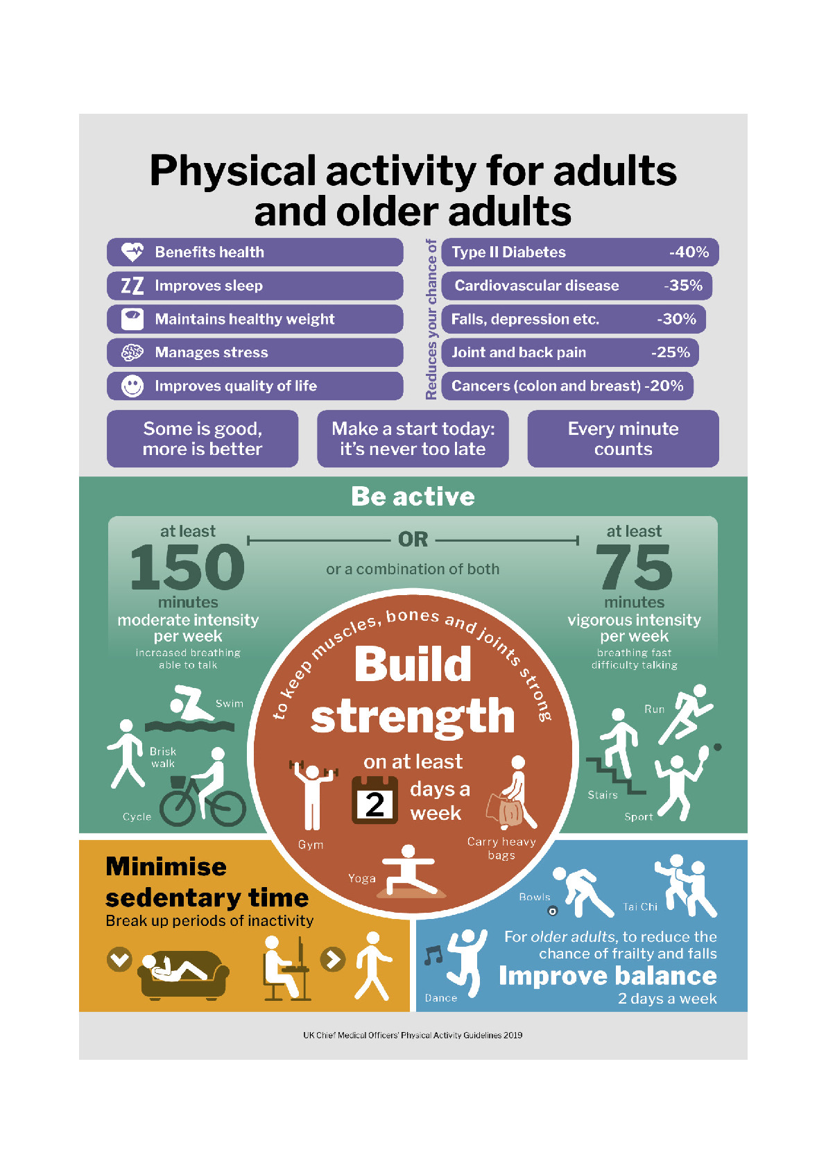 Physical activity for Adults and older people | Regional Workforce Website